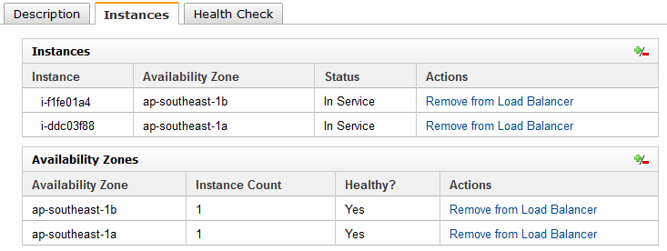 ELBでのSSL Terminationの利用とアクセス制御 | DevelopersIO