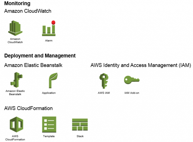 AWS Simple Icons light edition（AWS Simple Icons 軽量版） | DevelopersIO