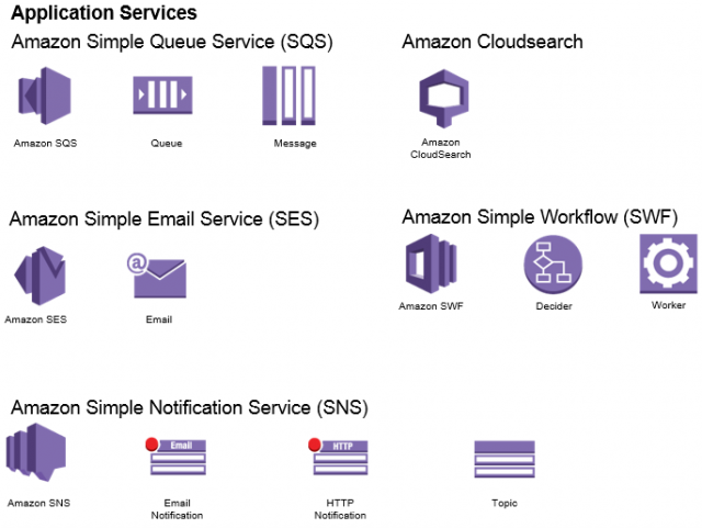 AWS Simple Icons light edition（AWS Simple Icons 軽量版） | DevelopersIO