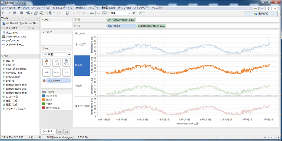 Amazon RedshiftとTableauによるビッグデータ分析 〜 Tableau Desktopを使ってみた 〜 | DevelopersIO