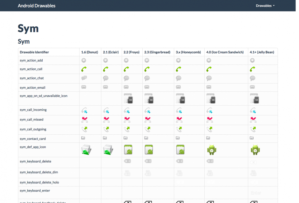 [Android Tips] SDK 内の Drawable リソースが一覧できる「Android Drawables」が便利 ...
