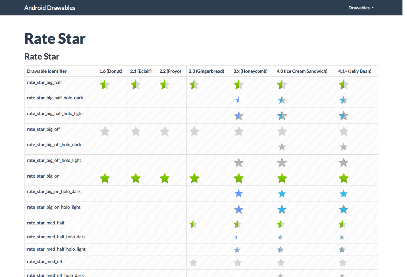 [Android Tips] SDK 内の Drawable リソースが一覧できる「Android Drawables」が便利！ | DevelopersIO