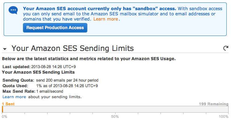 Amazon SESをColdFusion10とAWS SDK for javaの組み合わせで操作する | DevelopersIO