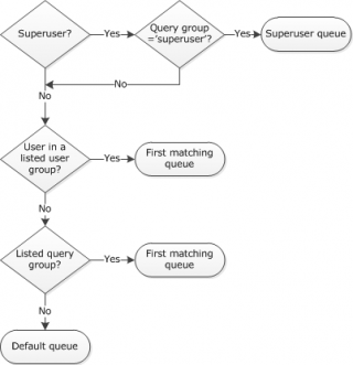 Amazon Redshift DB開発者ガイド – クエリパフォーマンスチューニング(3).ワークロード管理の実装 | DevelopersIO