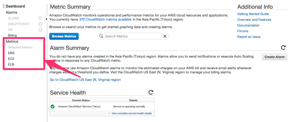 [CloudWatch]グラフの確認方法と確認できるグラフ一覧(EC2/ELB/RDS) | DevelopersIO