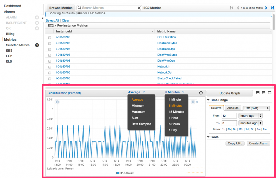 [CloudWatch]グラフの確認方法と確認できるグラフ一覧(EC2/ELB/RDS) | DevelopersIO
