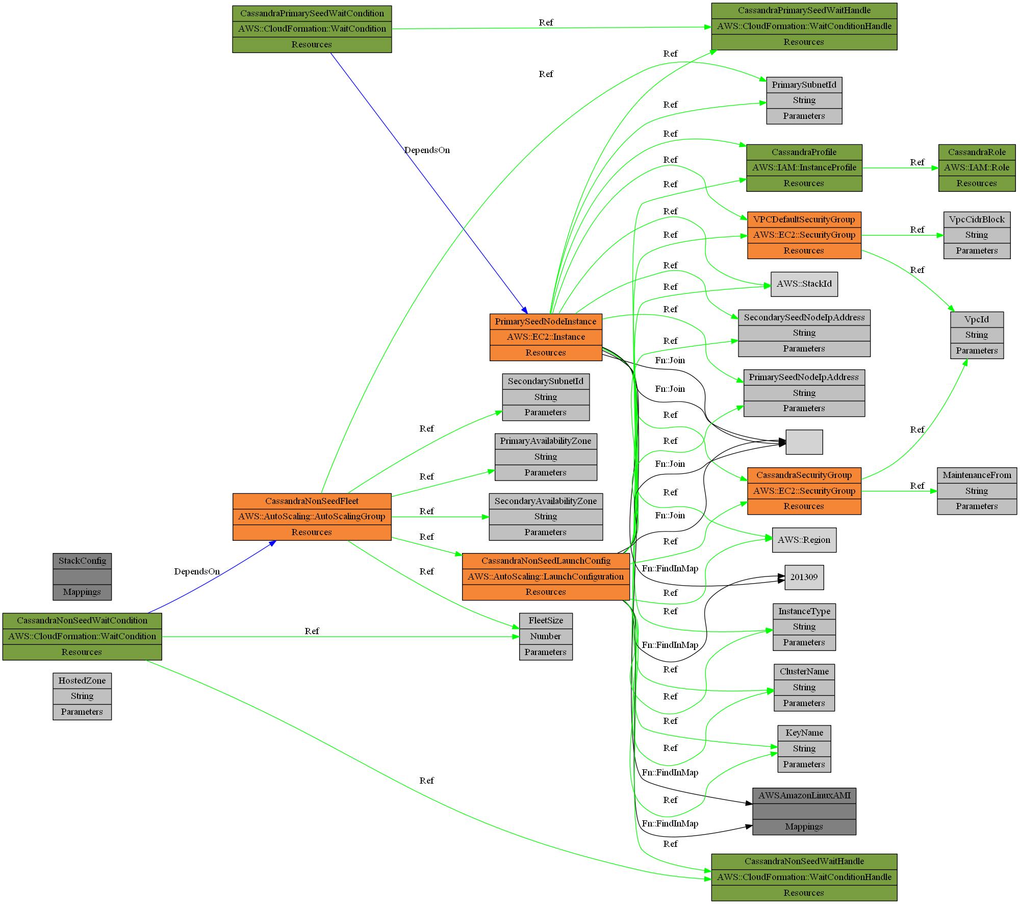 CloudFormationのjsonを可視化するツールを作ってみた | DevelopersIO