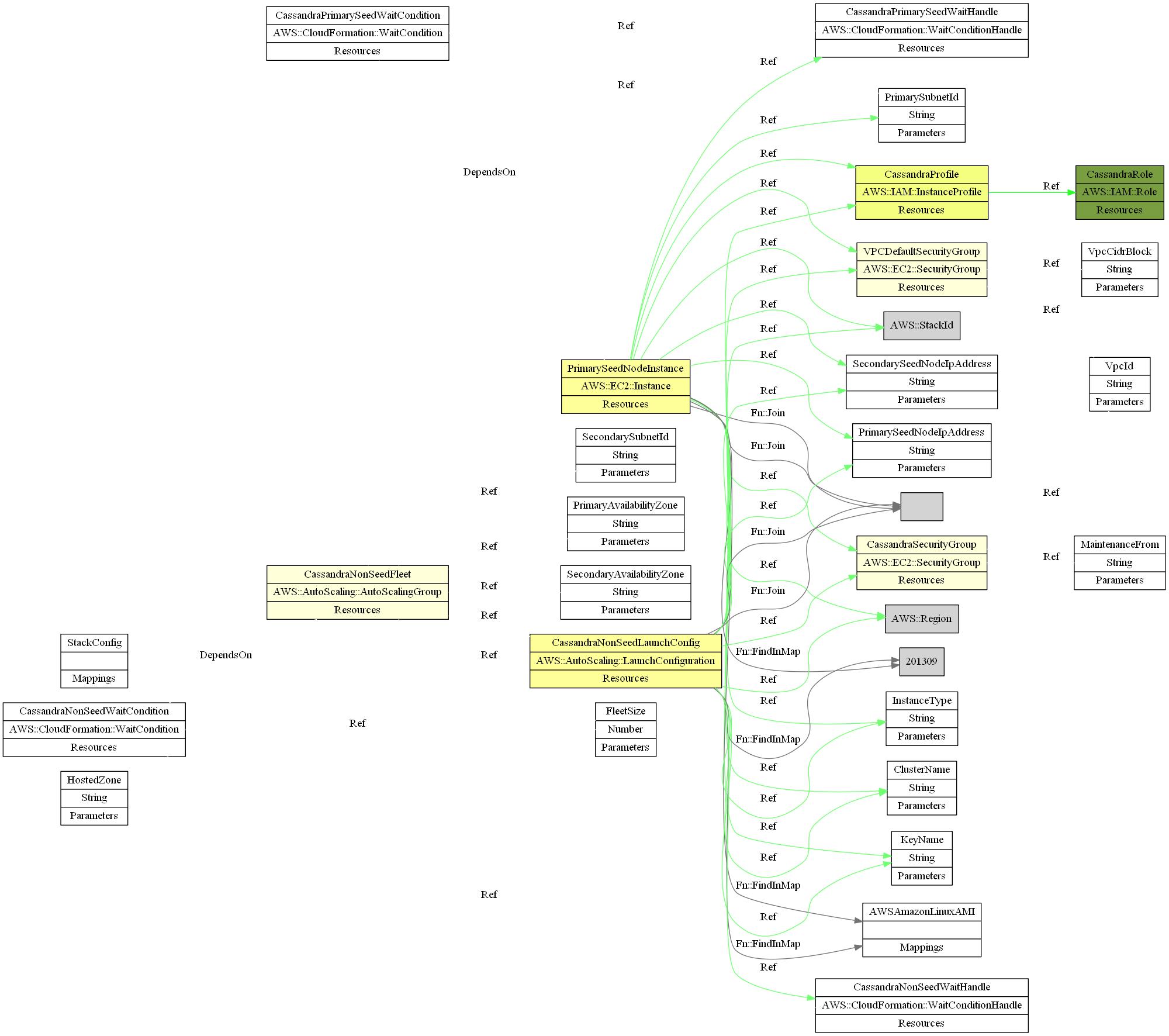 CloudFormationのjsonを可視化するツールを作ってみた | DevelopersIO