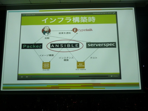 Immutable Infrastructure Conference #1 に参加してきた #immutableinfra | DevelopersIO