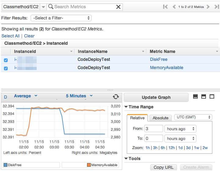 AWS CodeDeployでWindowsのCloudWatchカスタムメトリクス設定を自動化する | DevelopersIO