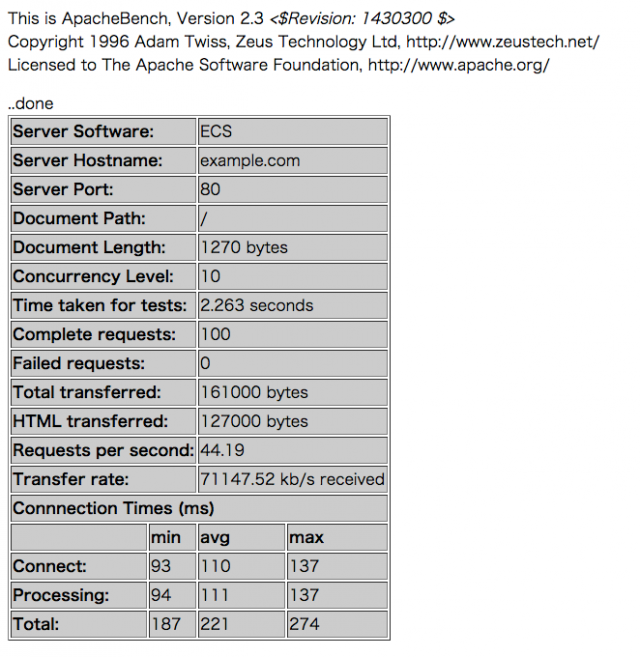 【初心者向け】ApacheBench入門 | DevelopersIO