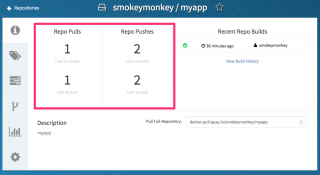 プライベートDockerリポジトリサービスのQuay.ioを使ってみた | DevelopersIO