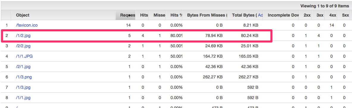 AWS CloudFrontのinvalidationにワイルドカードが使えるようになりました。 | DevelopersIO