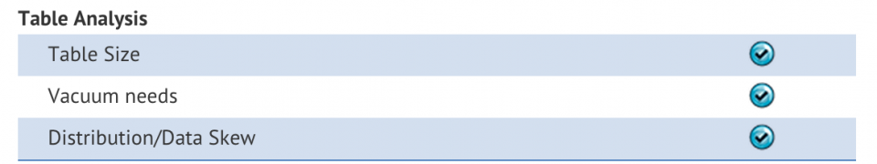 Redshift専用 Windows GUIツール『Aginity Workbench for Amazon Redshift』が便利かもしれ ...