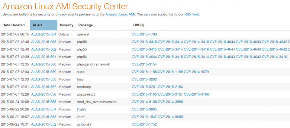 Amazon Linuxの特徴とCentOSとの違い まとめ | DevelopersIO