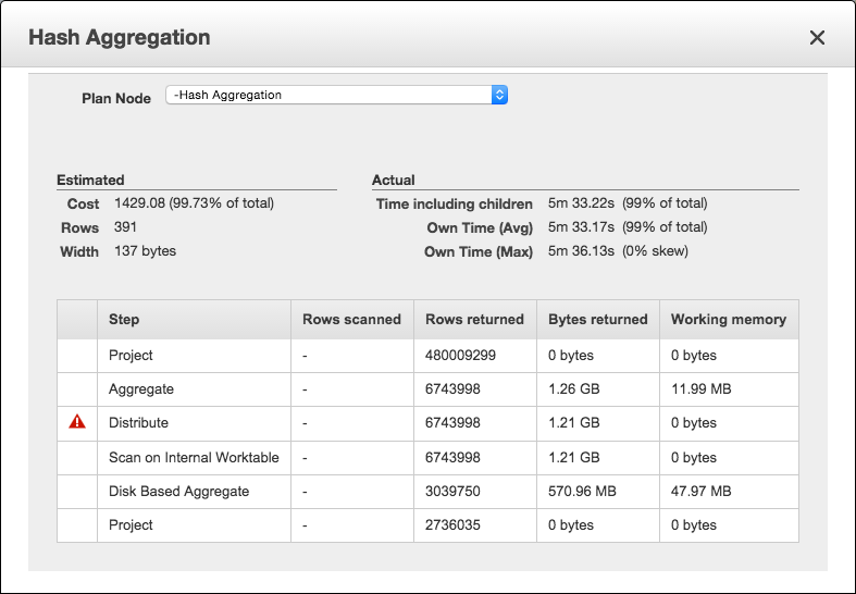 Amazon Redshift Queries ビューで問題のクエリを特定する Developersio