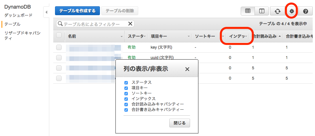 AWS DynamoDB Console Preview を試してみた | DevelopersIO