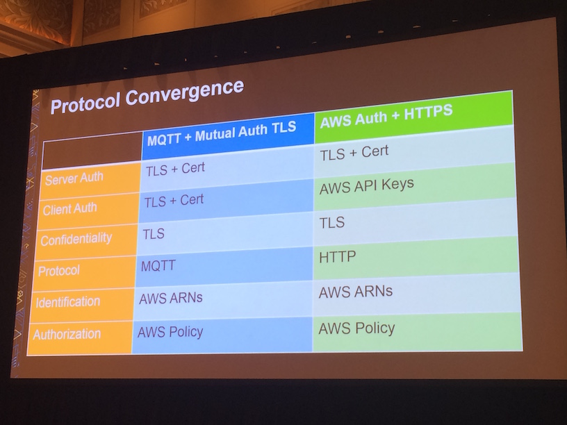 (レポート)MBL311:AWS IoT: 安全にモノを構築し、プロビジョンし、利用する #reinvent | DevelopersIO