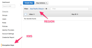 KMSで認証情報を暗号化しLambda実行時に復号化する | DevelopersIO