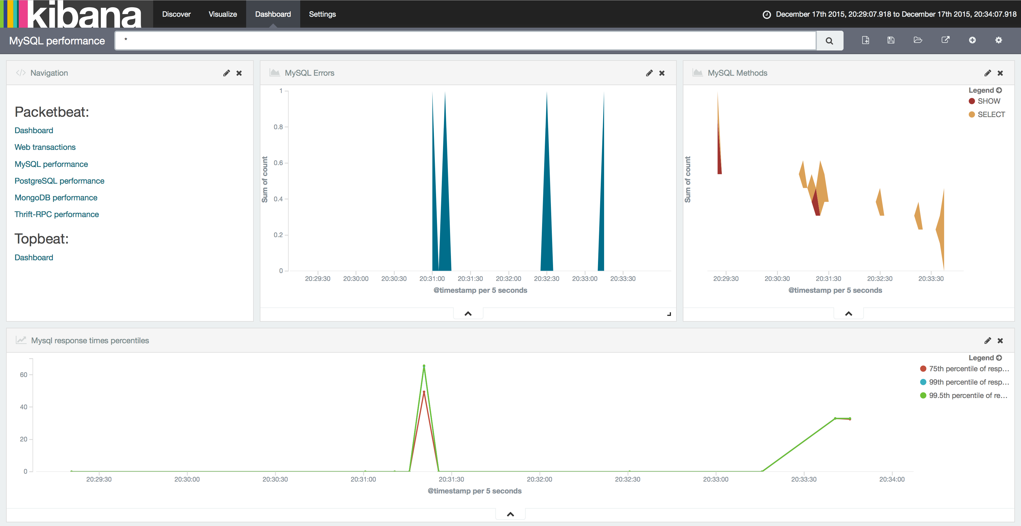 Packetbeatでパケットモニタリング | DevelopersIO