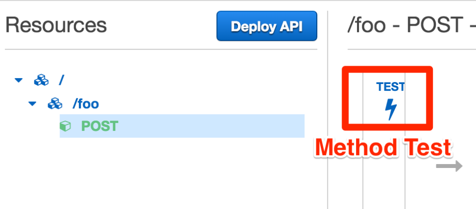 Amazon API GatewayでAWS Service Proxyを使ってKinesis Firehoseにアクセスする | DevelopersIO