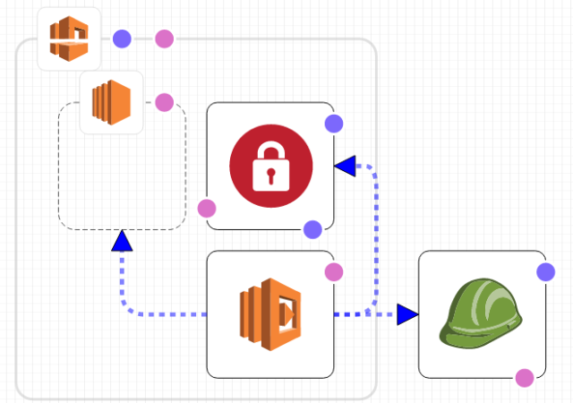 AWS CloudFormationでAWS Lambda with VPCを作成してみた | DevelopersIO