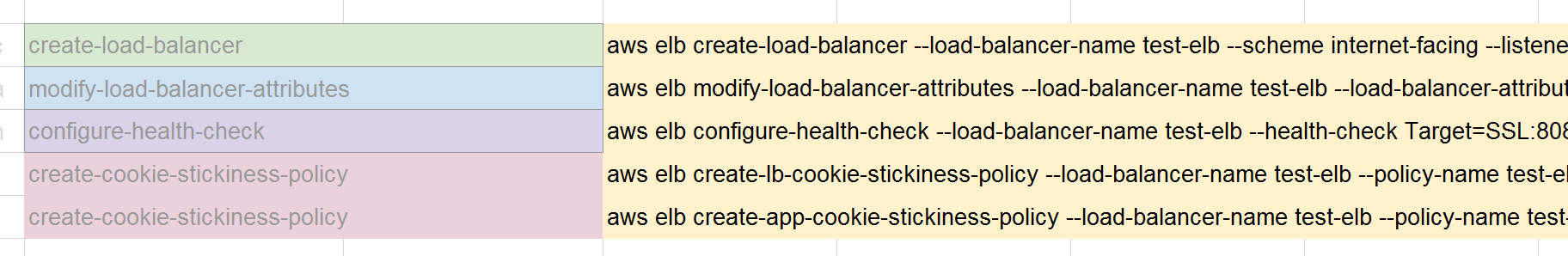 aws-cliでELBを作る時の設定漏れを防ぐ | DevelopersIO