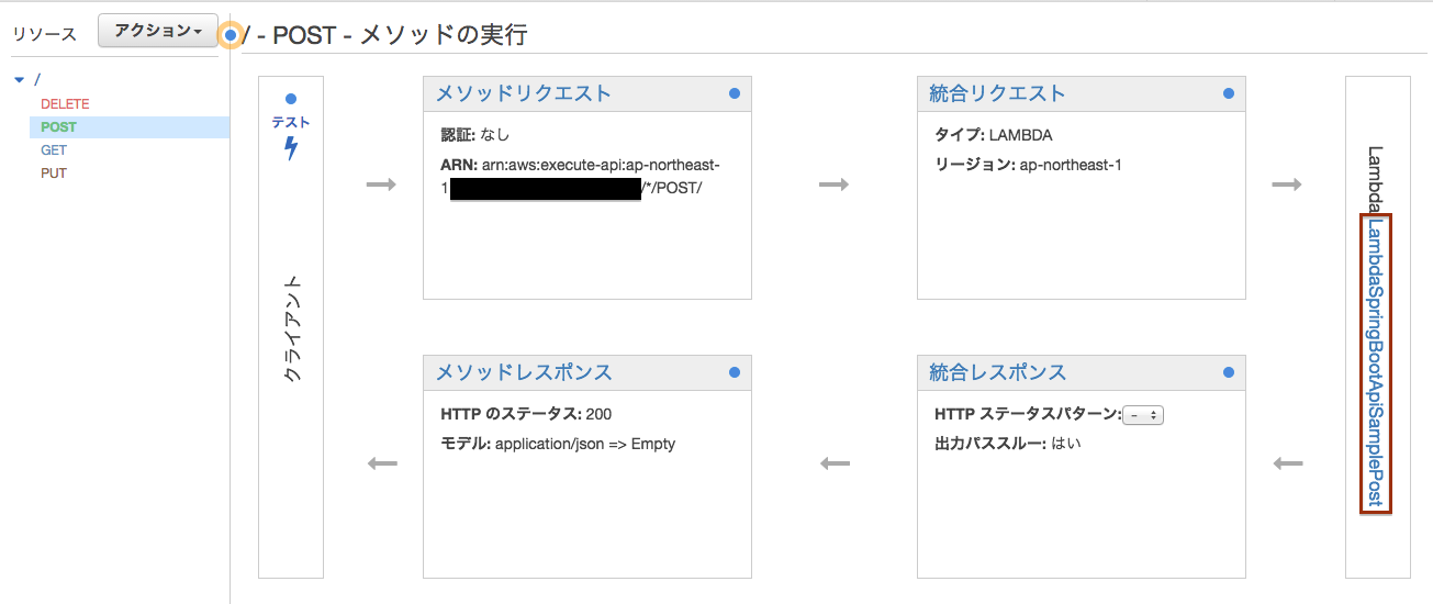 Api Gateway Aws Lambda Spring Boot でcrud Apiを作成してみた Developersio