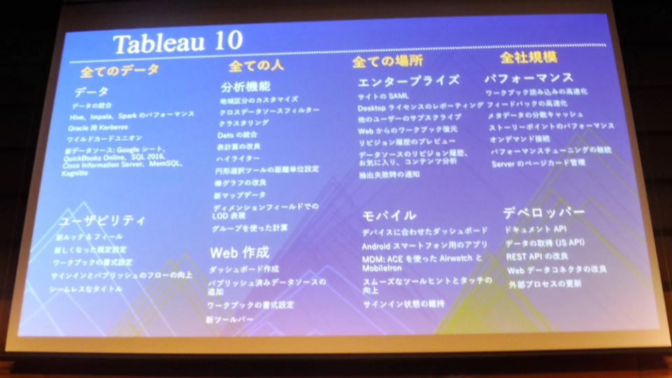 Tableau 10 ロードショー 東京に参加してきた(基調講演レポート) #tableau | DevelopersIO