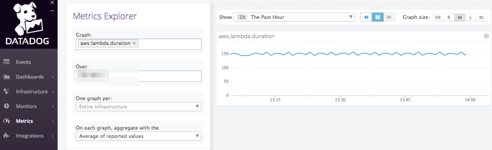 Datadog のAWS監視にIAMロールを利用してみた | DevelopersIO