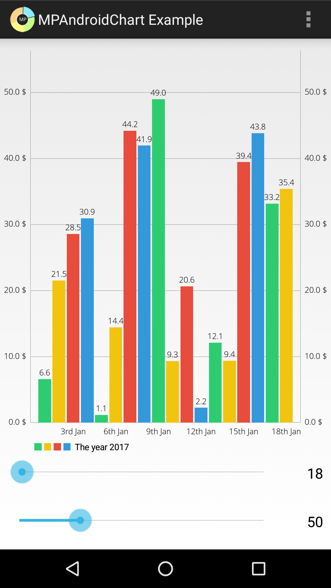 [Android] MPAndroidChart で簡単チャート表示 | DevelopersIO