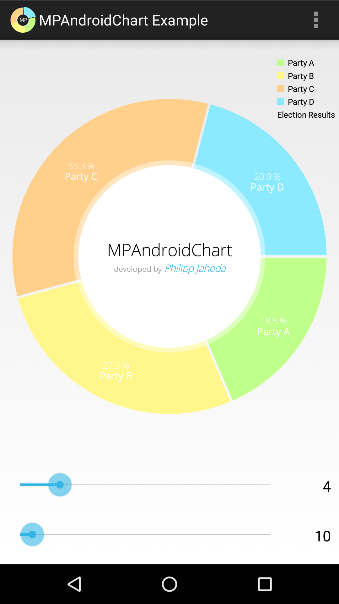 [Android] MPAndroidChart で簡単チャート表示 | DevelopersIO