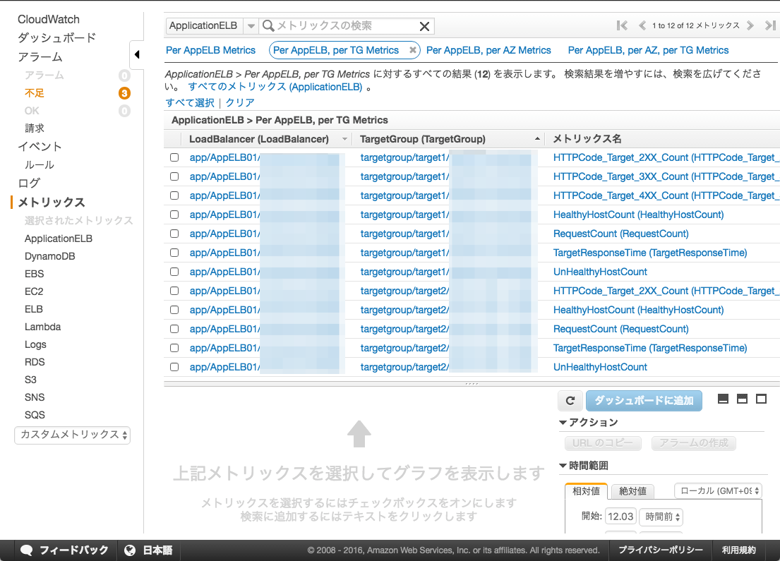 【新機能】新しいロードバランサー Application Load Balancer（ALB）が発表されました | DevelopersIO