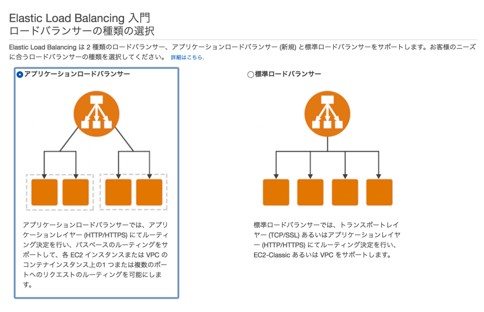 【新機能】新しいロードバランサー Application Load Balancer（ALB）が発表されました | DevelopersIO