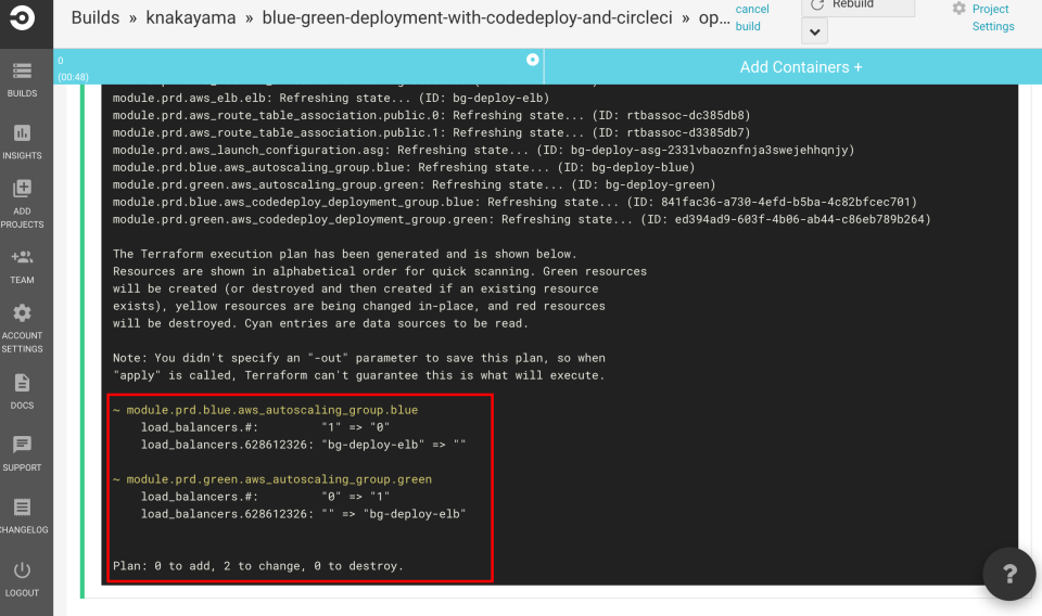 CodeDeployとCircleCIを利用したBlue/Greenデプロイメント | DevelopersIO