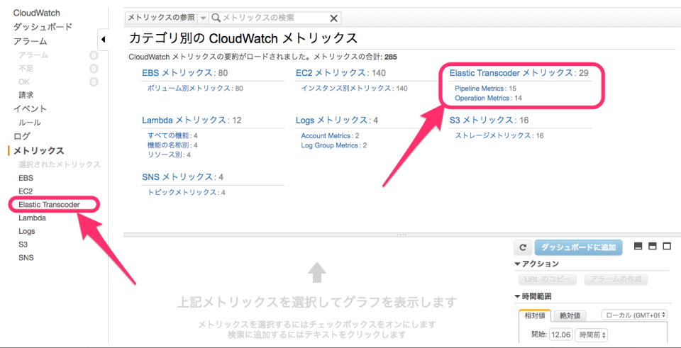 新機能 Amazon Elastic Transcoderがcloudwatchでモニタリング可能になりました! Developersio