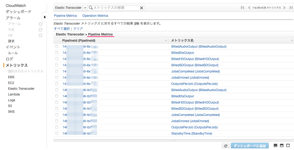新機能 Amazon Elastic Transcoderがcloudwatchでモニタリング可能になりました！ Developersio