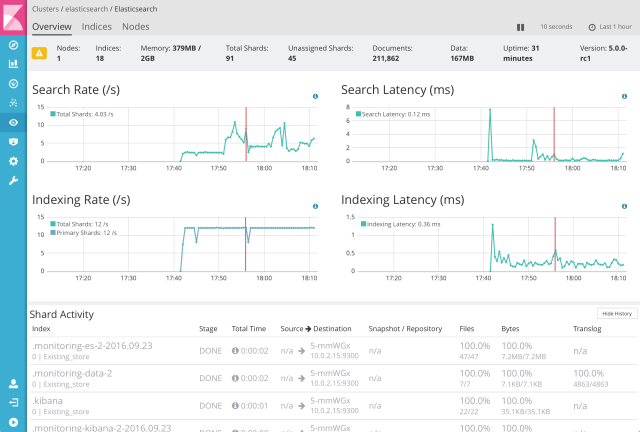 Elastic StackのX−Packを試す（Monitoring編） | DevelopersIO