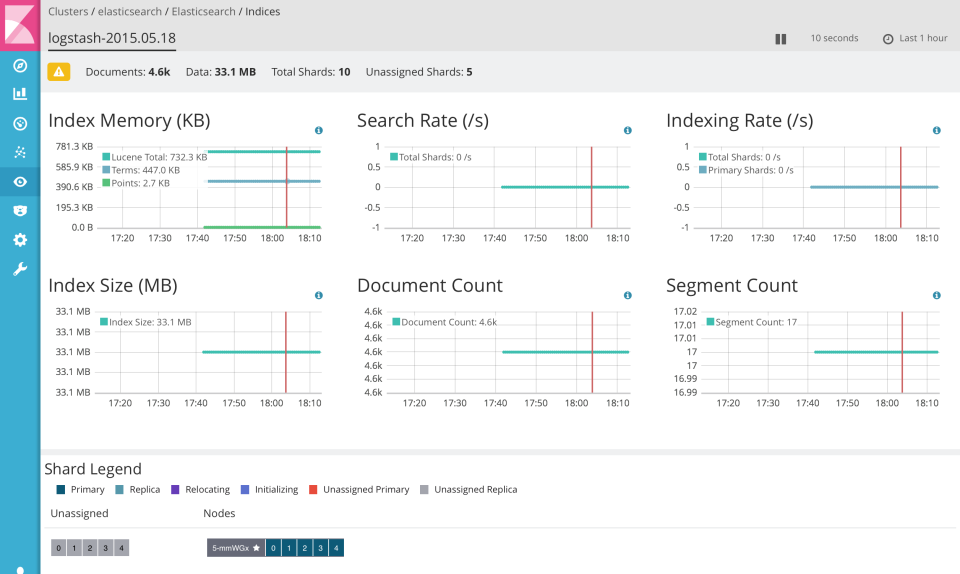 Elastic StackのX−Packを試す（Monitoring編） | DevelopersIO
