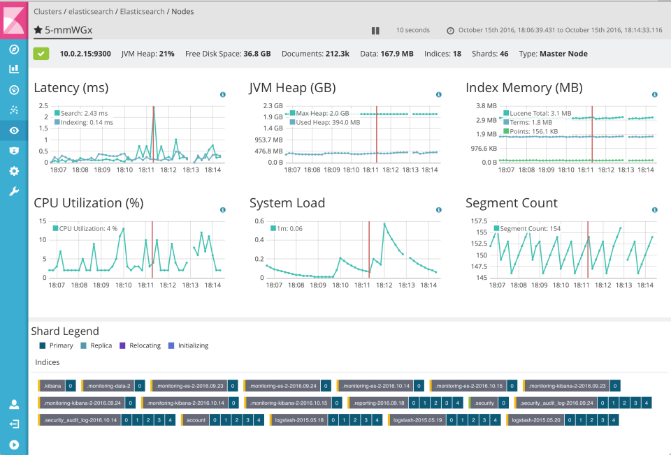 Elastic StackのX−Packを試す（Monitoring編） | DevelopersIO