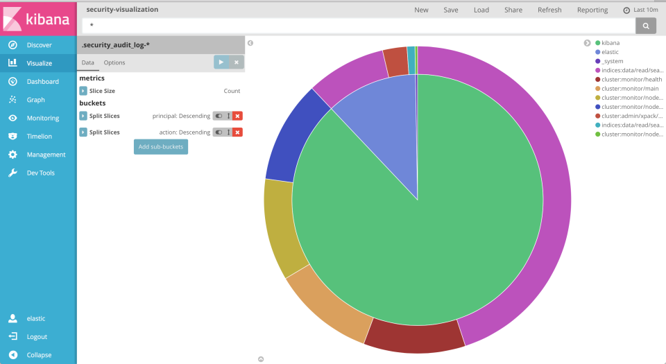 Elastic StackのX-Packを試す（Reporting編） | DevelopersIO