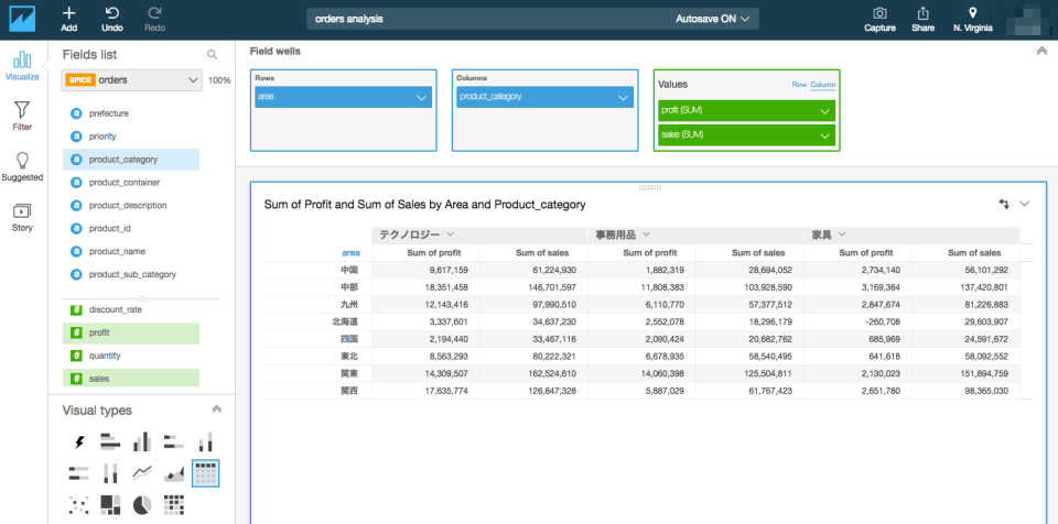 表示形式詳細解説：Pivot table(ピボットテーブル・クロス集計表) #quicksight #10 | Amazon QuickSight Advent Calendar 2016 ...