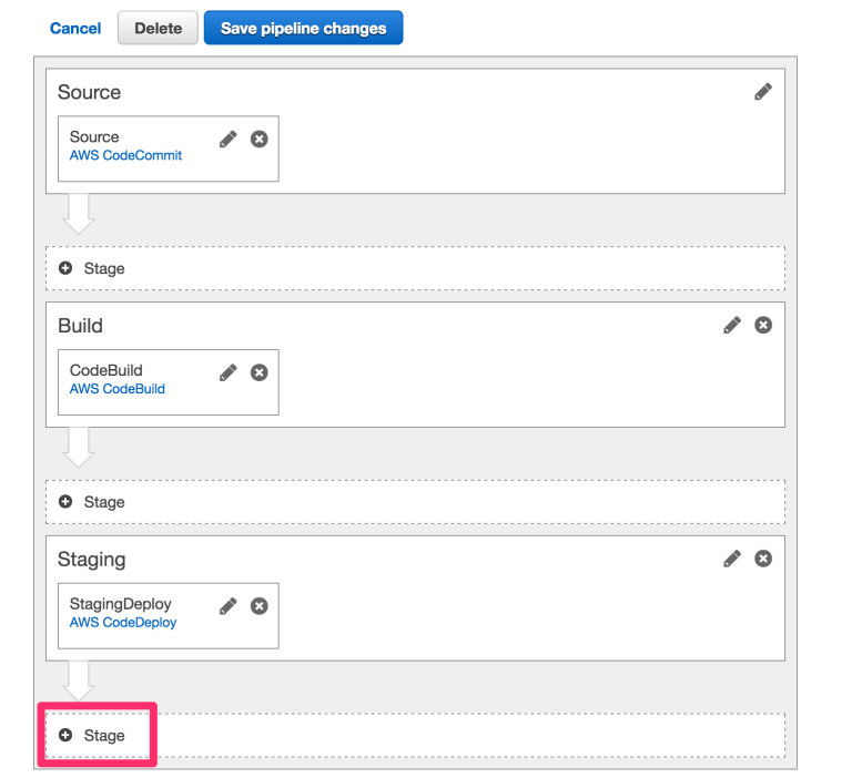 Codepipeline で承認プロセスを設けて本番環境へリリースする Reinvent Developersio