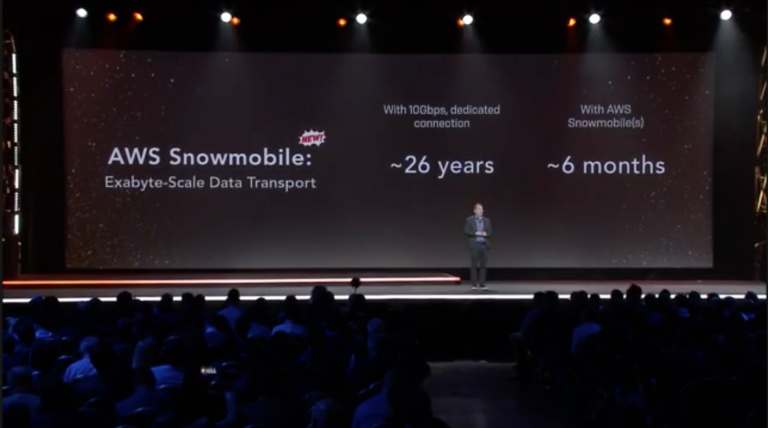 【速報】AWS Snowball Edgeをより大きくしたAWS Snowmobileが発表されました #reinvent ...
