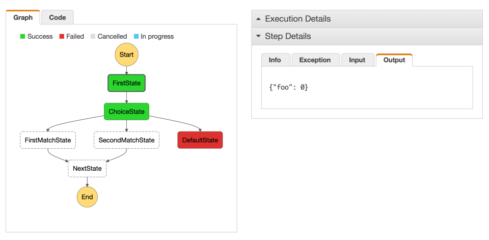 AWS Step FunctionsのChoiceステートを使って条件分岐させる | DevelopersIO