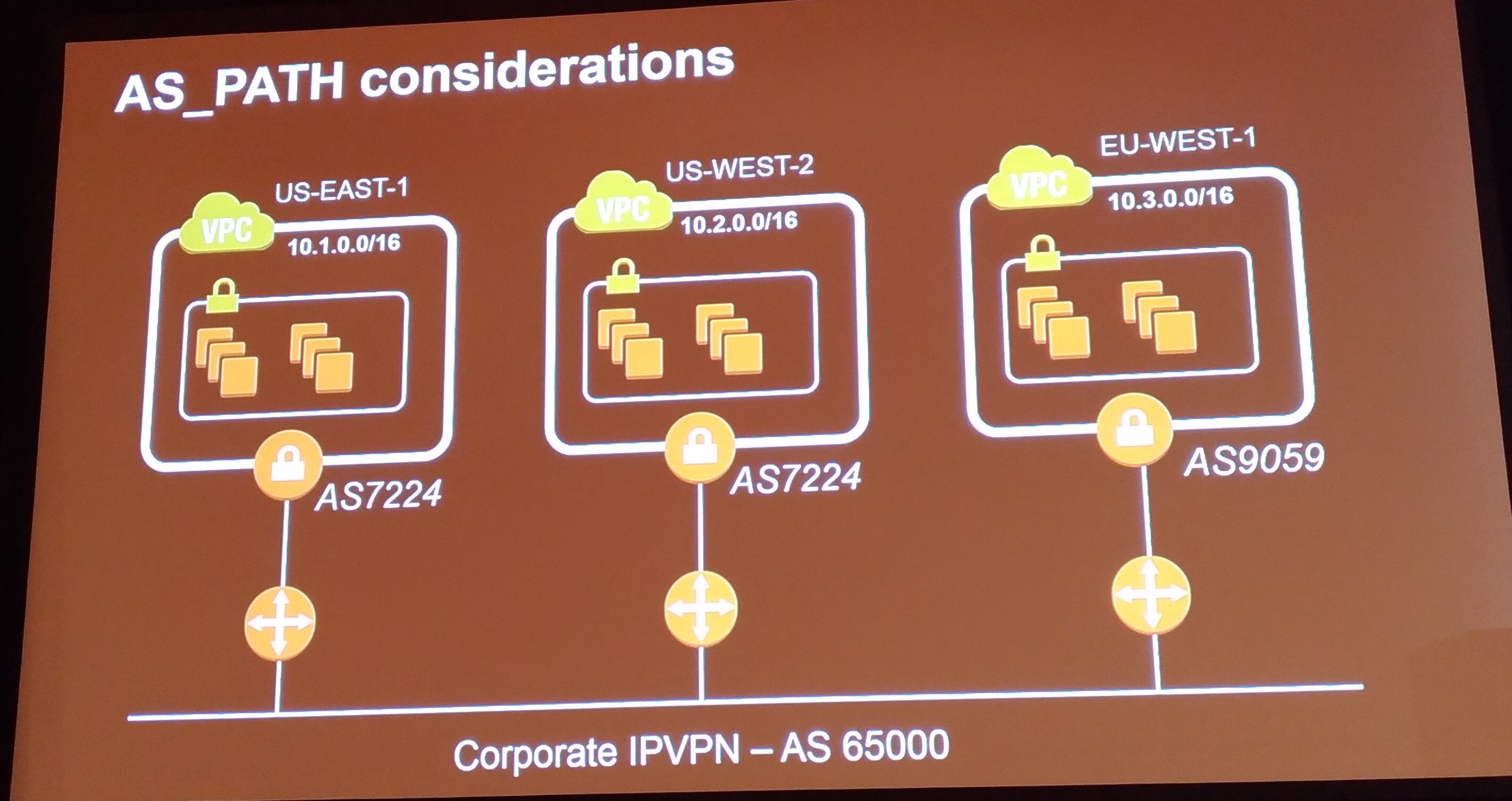 (レポート) NET402 – Deep Dive: AWS Direct Connect and VPNs #reinvent | DevelopersIO