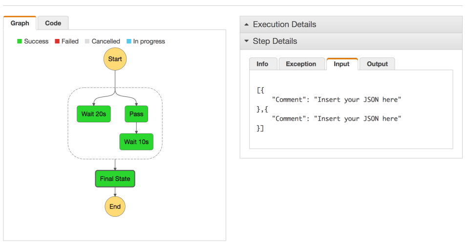 AWS Step FunctionsのParallelステートを使って並列実行させる | DevelopersIO