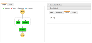 AWS Step FunctionsのParallelステートを使って並列実行させる | DevelopersIO