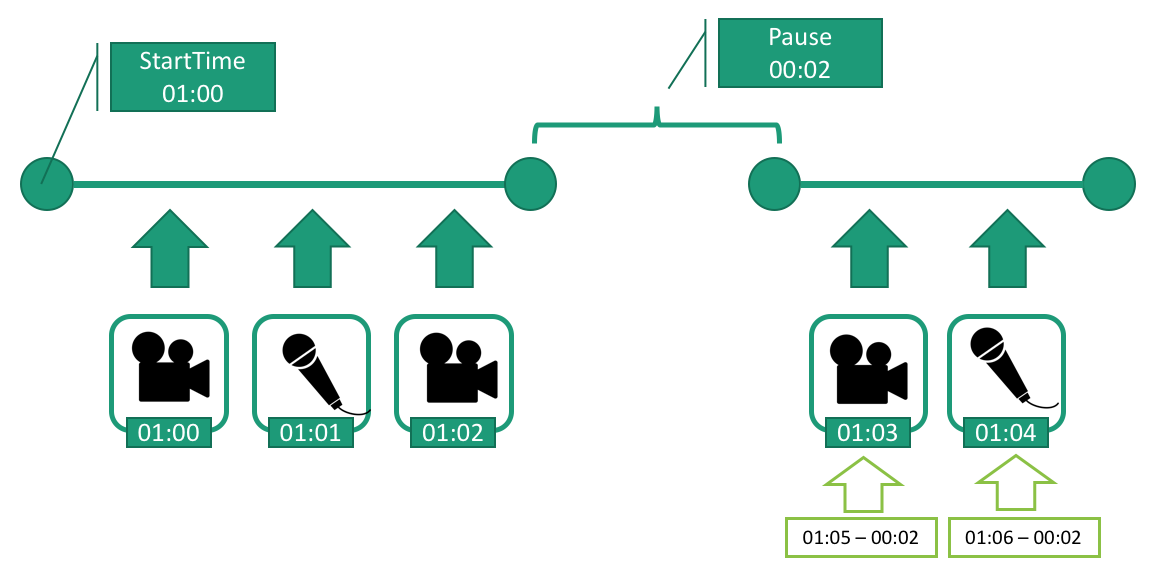 [iOS] AVFoundation(AVCaptureVideoDataOutput/AVCaptureAudioDataOutput)でVine風の継ぎ足し撮影アプリを作ってみた ...