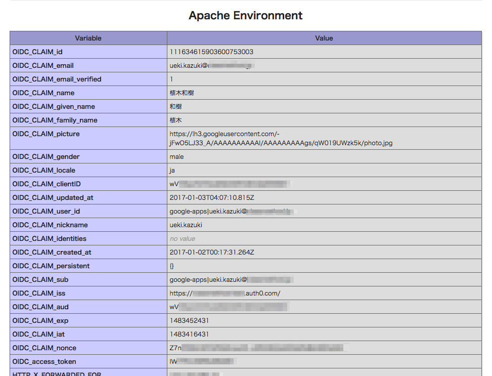 【Auth0】Auth0+Apache(mod_auth_openidc)でシングルサインオンしてみる | DevelopersIO